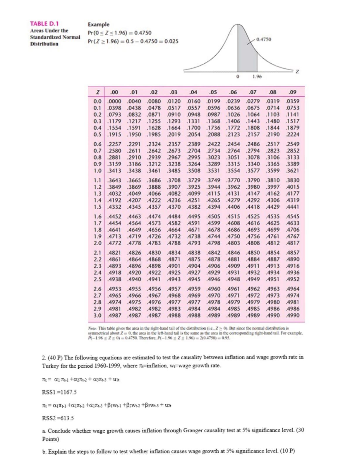 Solved a. ﻿Conclude whether wage growth causes inflation | Chegg.com