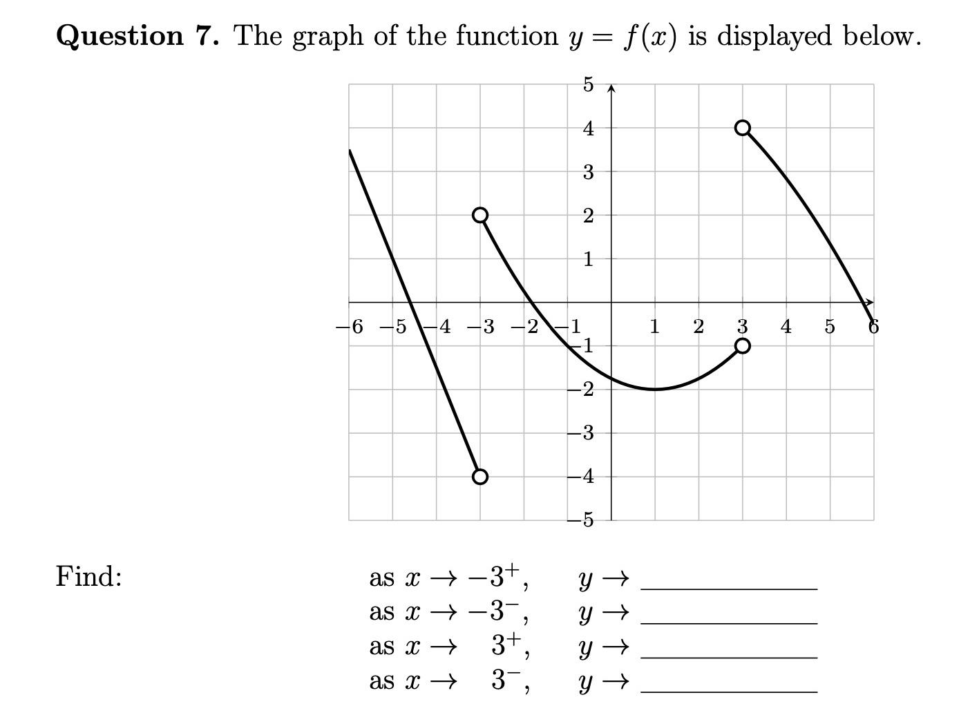 Solved Question 7. The graph of the function y=f(x) is | Chegg.com