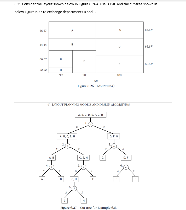 Solved 6.35 Consider the layout shown below in Figure 6.26d. | Chegg.com