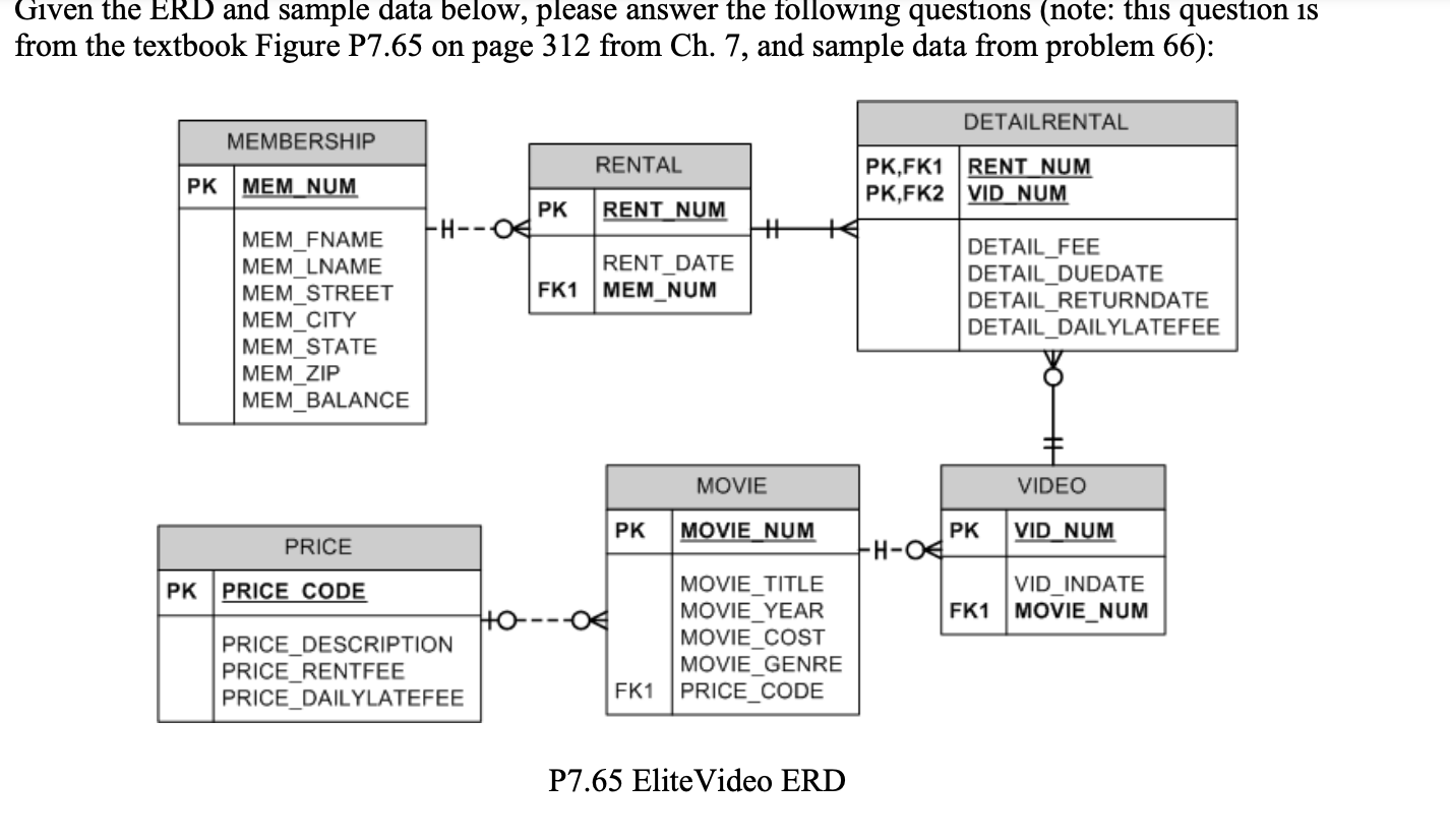Solved Given the ERD and sample data below, please answer | Chegg.com