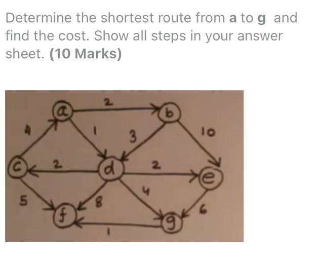 Solved Determine the shortest route from a to g and find the | Chegg.com