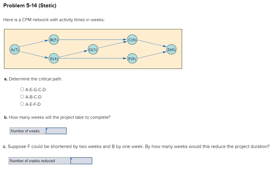 Solved Problem 5-14 (Static)Here is a CPM network with | Chegg.com