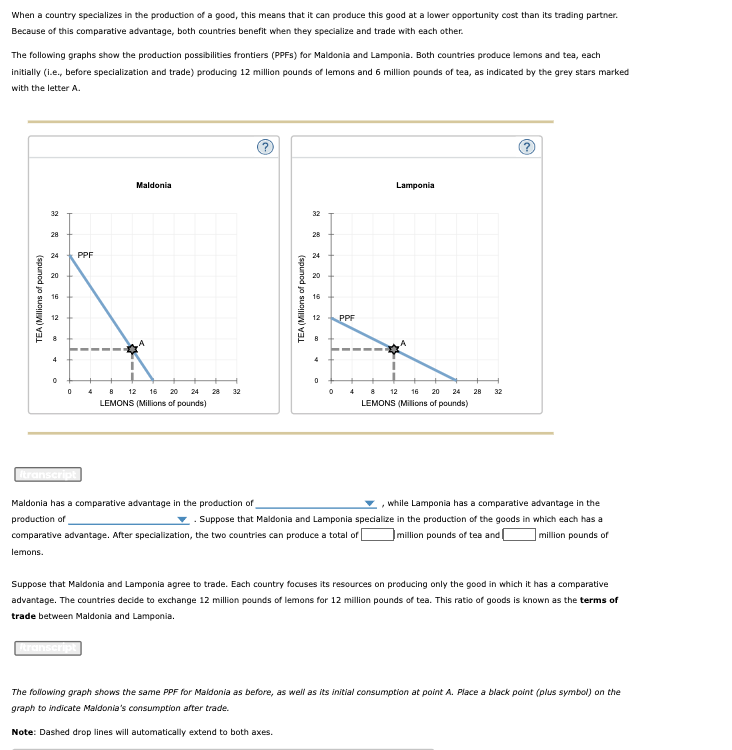 Solved The following graph shows the same PPF for Maldonia | Chegg.com