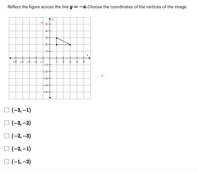 Solved Reflect the figure across the line y=-.Choose the | Chegg.com