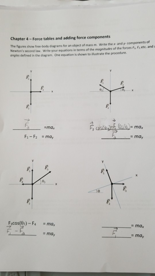 Solved Chapter 4- Force tables and adding force components | Chegg.com
