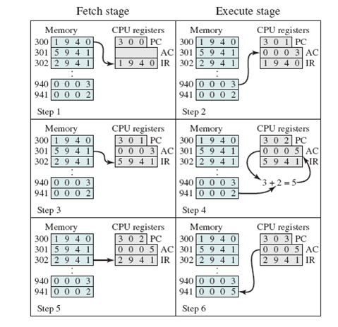 Solved - 3 4 Opcode Address (a) Instruction format Magnitude | Chegg.com