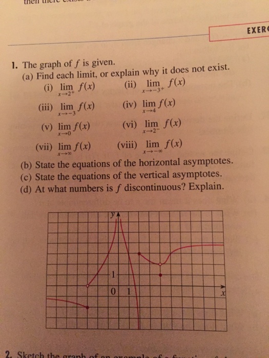 Solved The graph of f is given. (a) Find each limit, or | Chegg.com