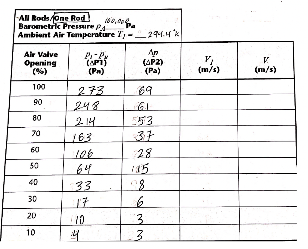Solved . = Pt Total Pressure at Pitot(Pt)= Upstream Static | Chegg.com