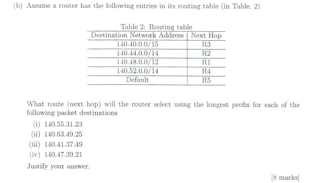 Solved (b) Assume a router has the following entries in its | Chegg.com