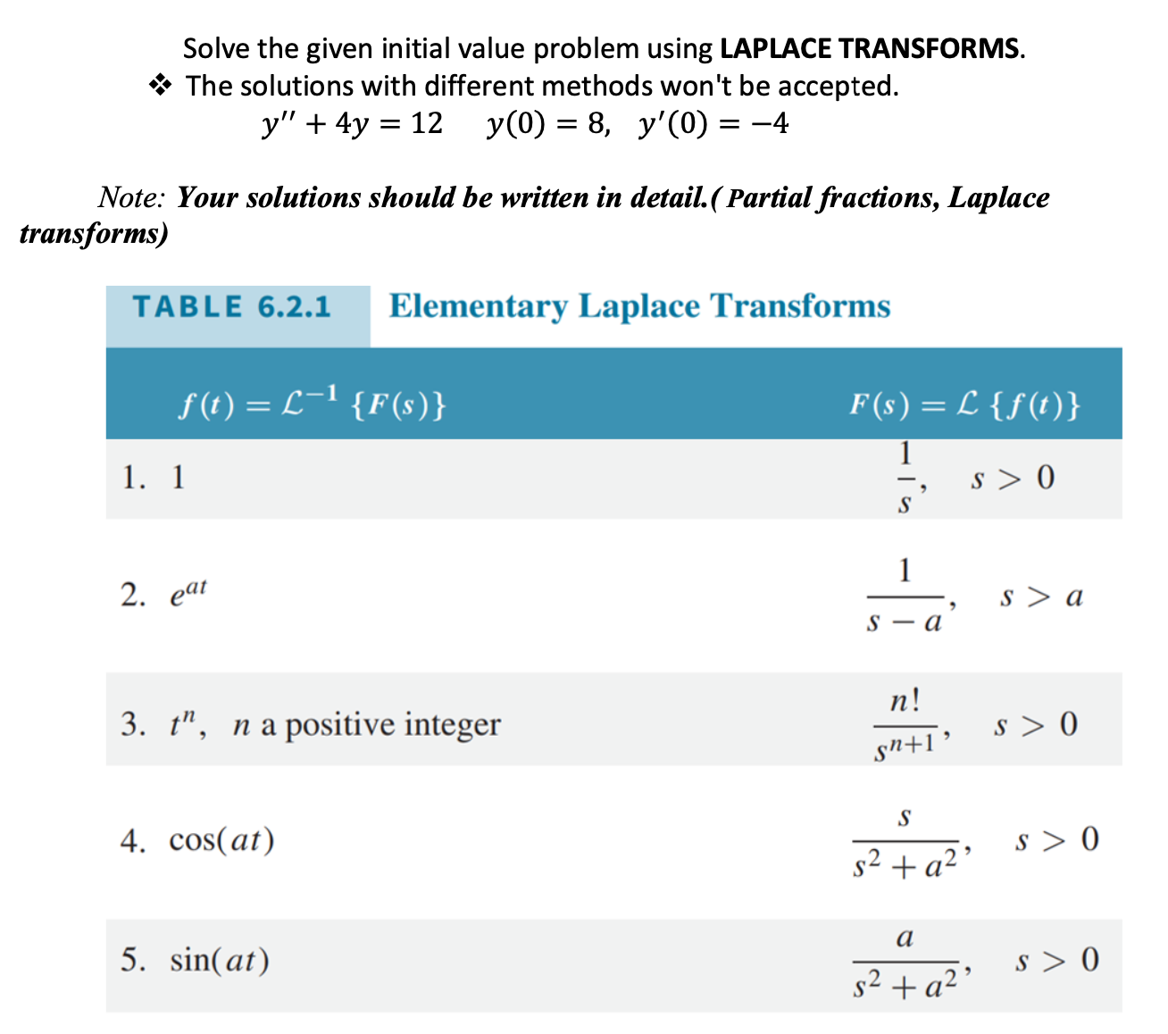 Solved Solve the given initial value problem using LAPLACE | Chegg.com