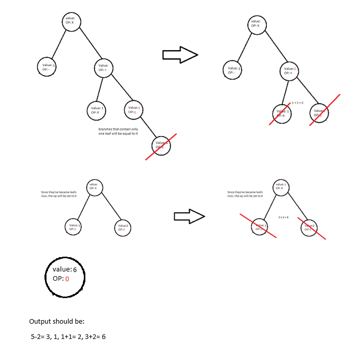 Solved this code is angeneral idea about the task, if | Chegg.com