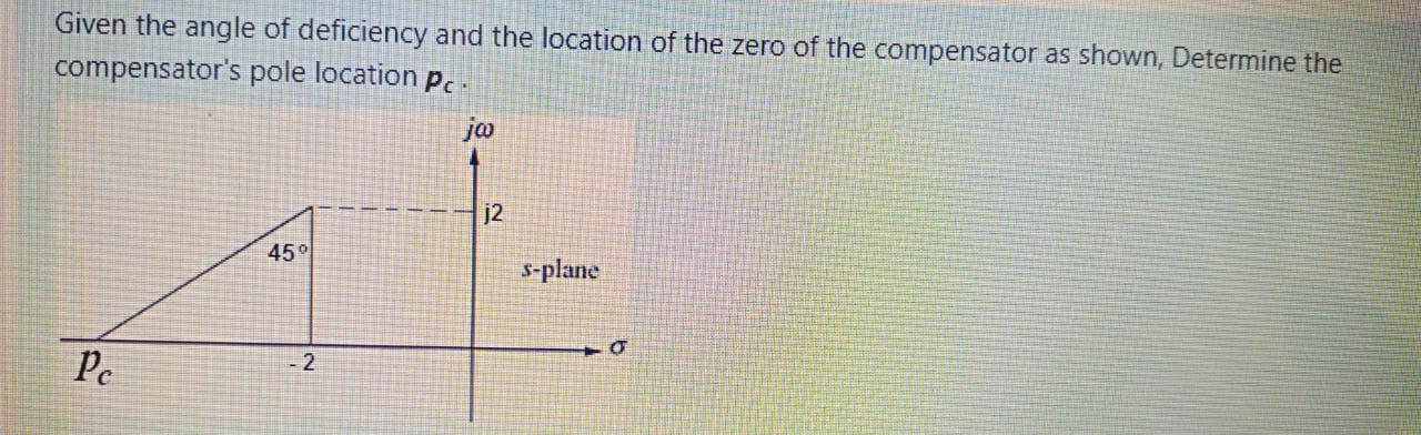Solved Given the angle of deficiency and the location of the | Chegg.com
