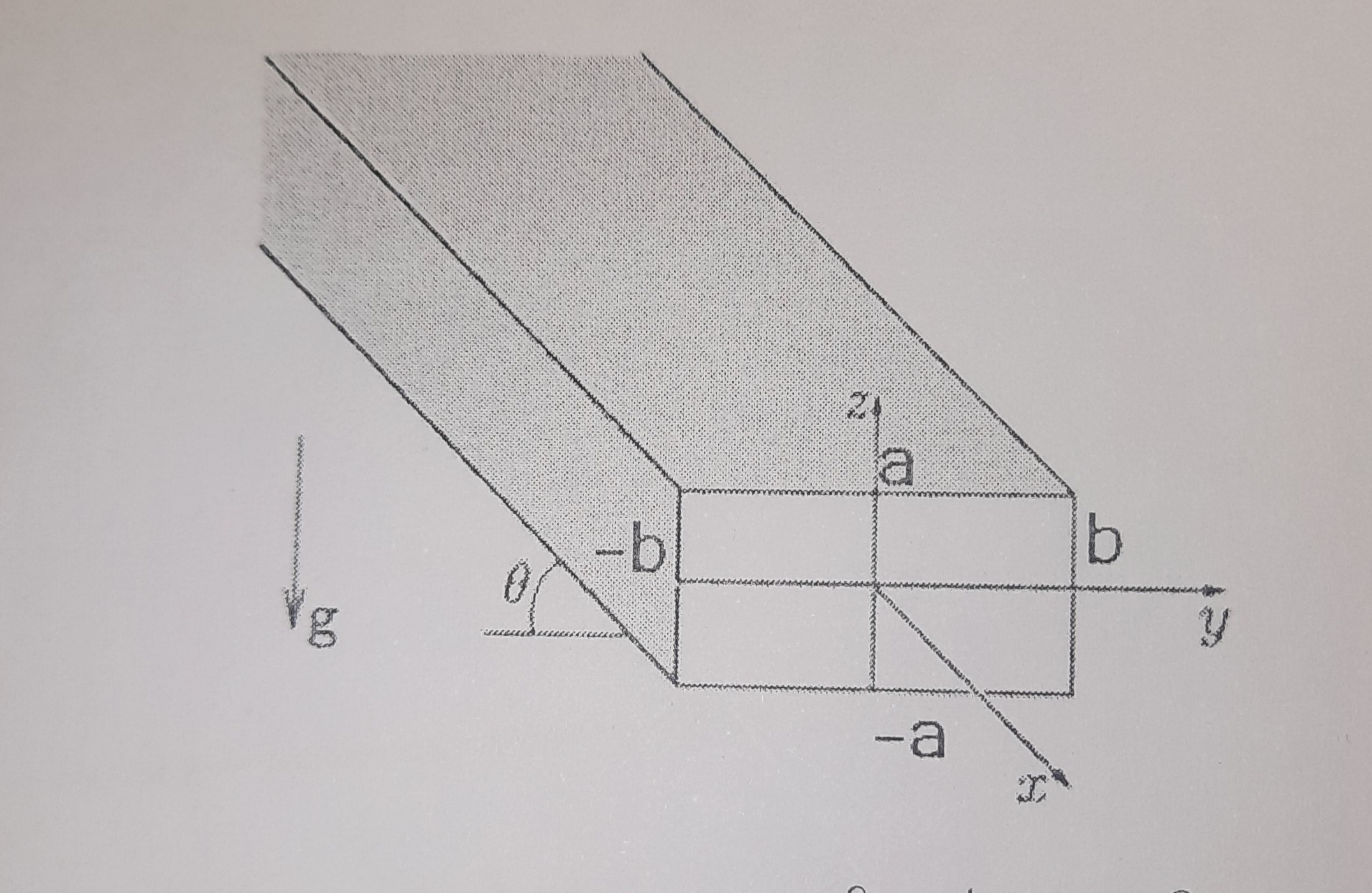 Solved Slow Newtonian fluid flow as shown in the figure | Chegg.com