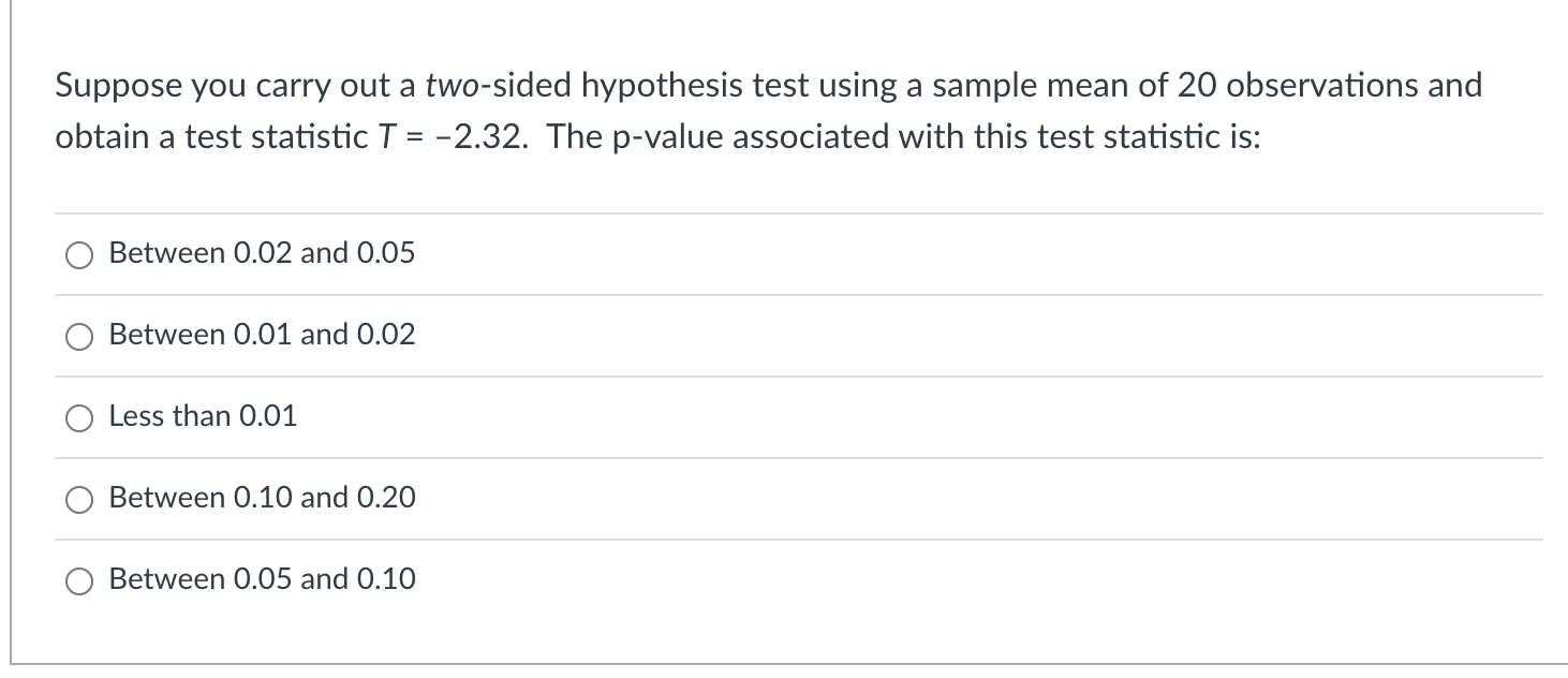 Solved Suppose you carry out a two-sided hypothesis test | Chegg.com