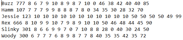 Solved Write a program called CourseMarks that reads the | Chegg.com