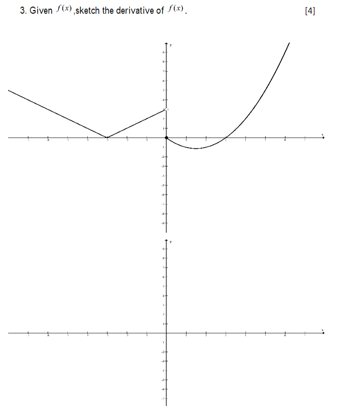 Solved 3. Given f(x), sketch the derivative of f(x). | Chegg.com