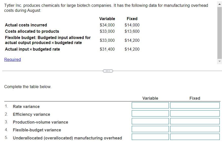Solved Tytler Inc. produces chemicals for large biotech | Chegg.com
