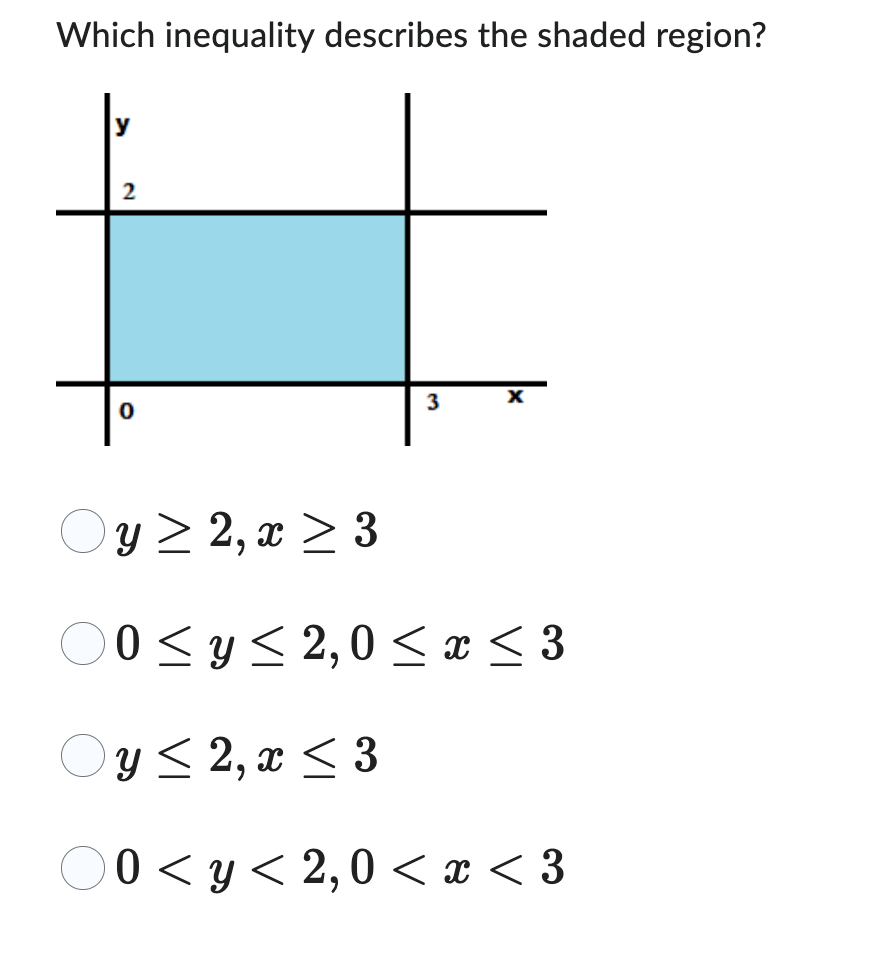 Solved Which inequality describes the shaded region? | Chegg.com