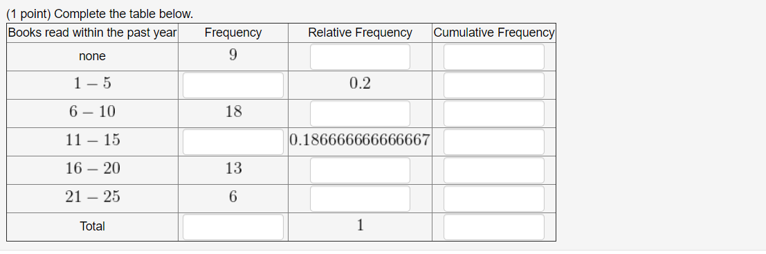 Solved (1 point) Complete the table below. Books read within | Chegg.com