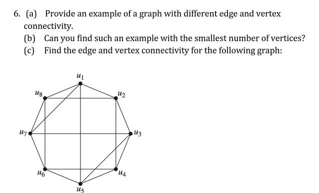 Solved 6. (a) Provide an example of a graph with different | Chegg.com