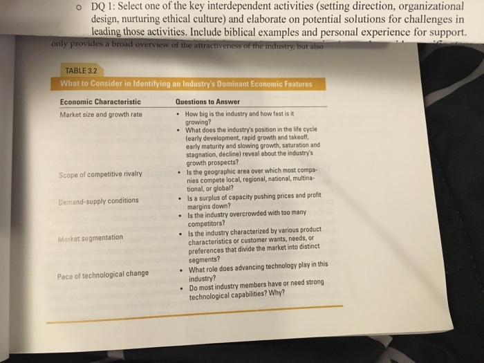 Solved Select one of the key interdependent activities | Chegg.com
