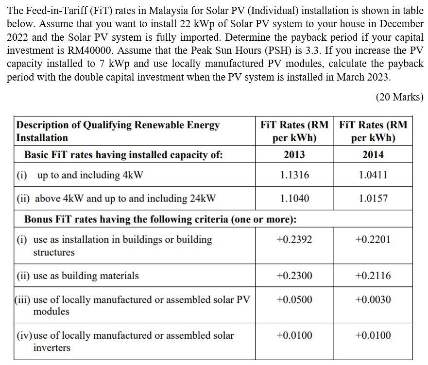 Solved The Feed-in-Tariff (FiT) rates in Malaysia for Solar | Chegg.com