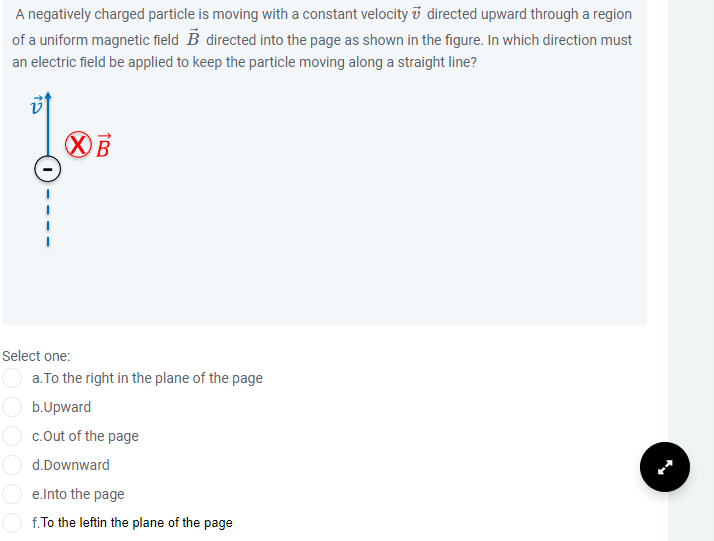 Solved A negatively charged particle is moving with a | Chegg.com