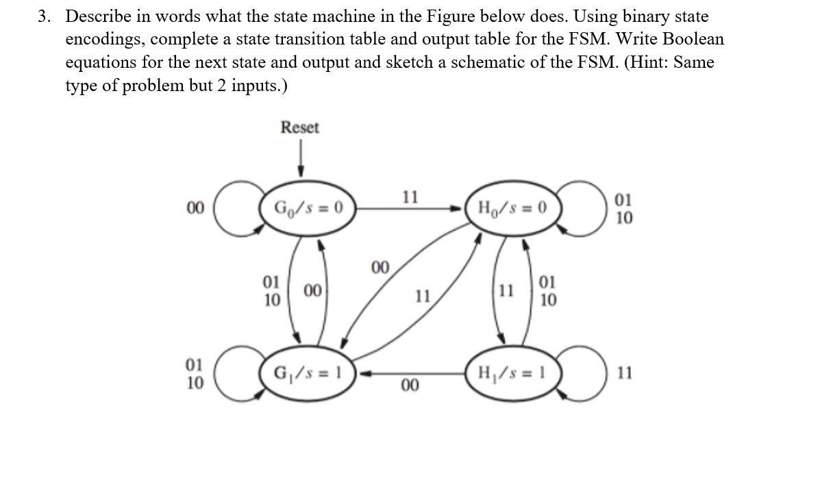 3. Describe in words what the state machine in the | Chegg.com