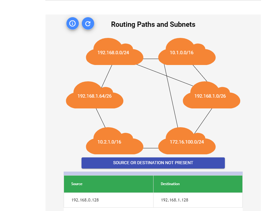 Please give me the routing path for the source and | Chegg.com
