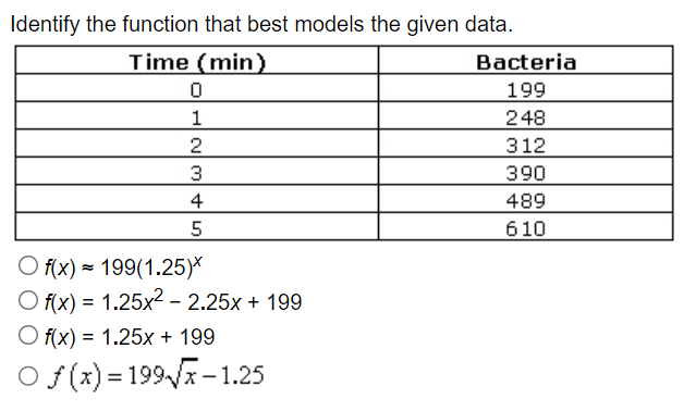 Solved Identify the function that best models the given | Chegg.com
