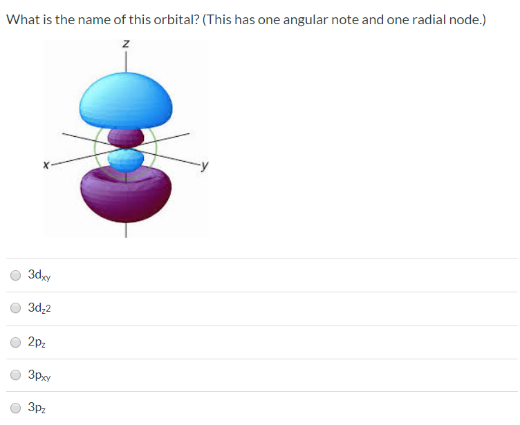 Solved What is the name of this orbital? (This has one | Chegg.com
