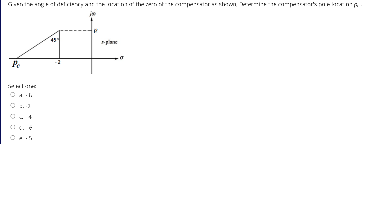 Solved Given the angle of deficiency and the location of the | Chegg.com