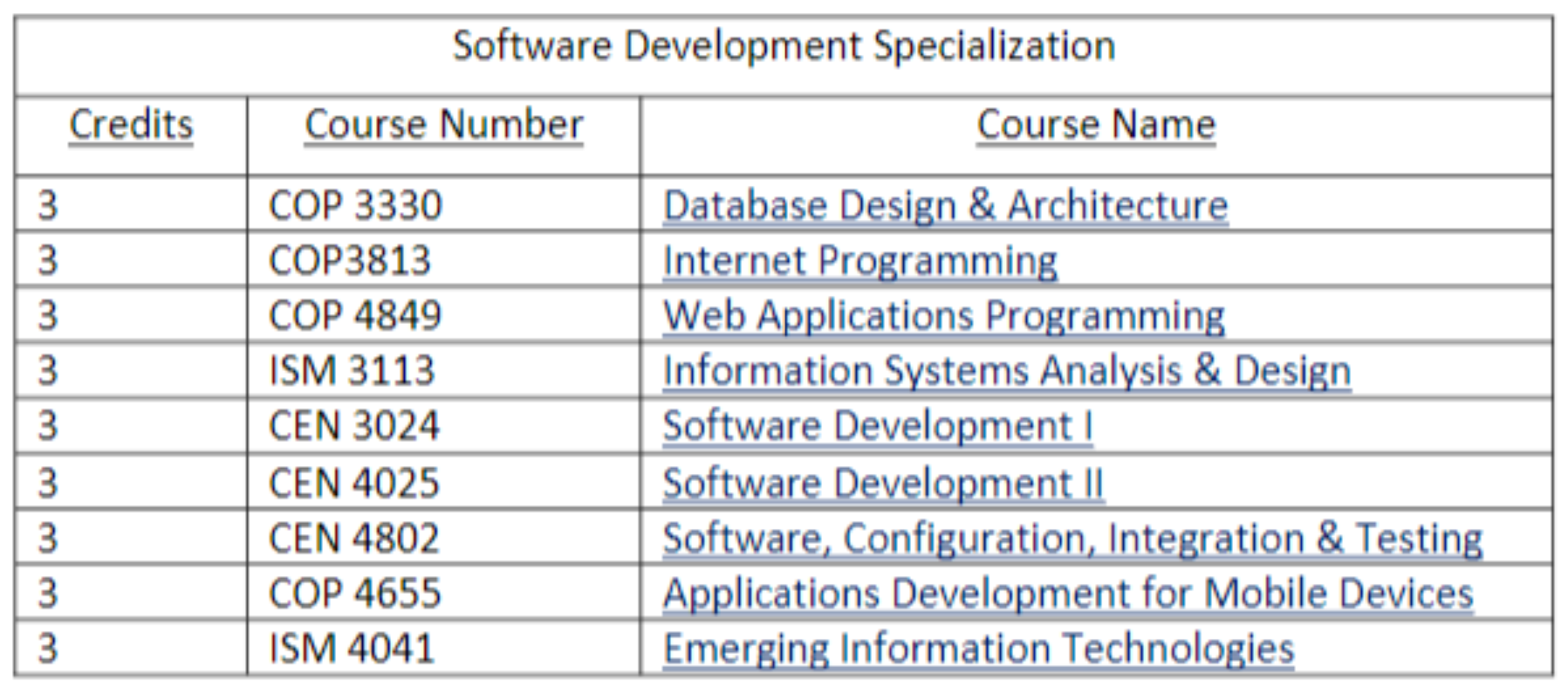 Solved Create a web page that contains a simple table that | Chegg.com