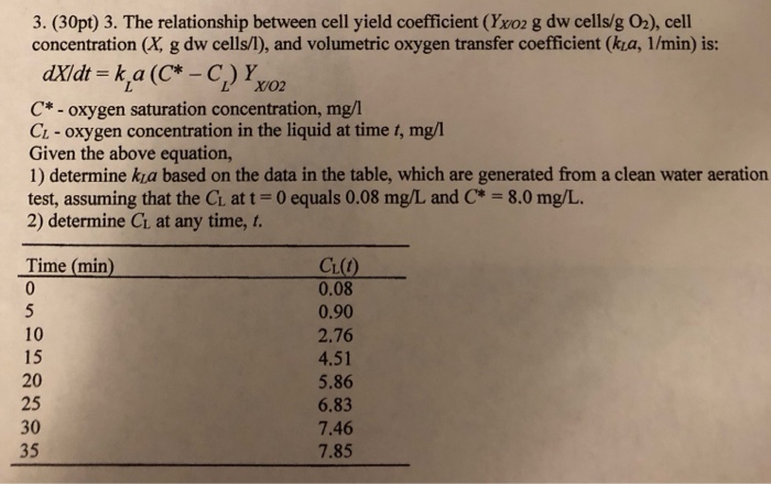 Solved 3. (30pt) 3. The relationship between cell yield | Chegg.com