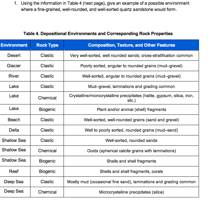 Solved ∗ Chert can also be a biogenic rock if it is composed | Chegg.com