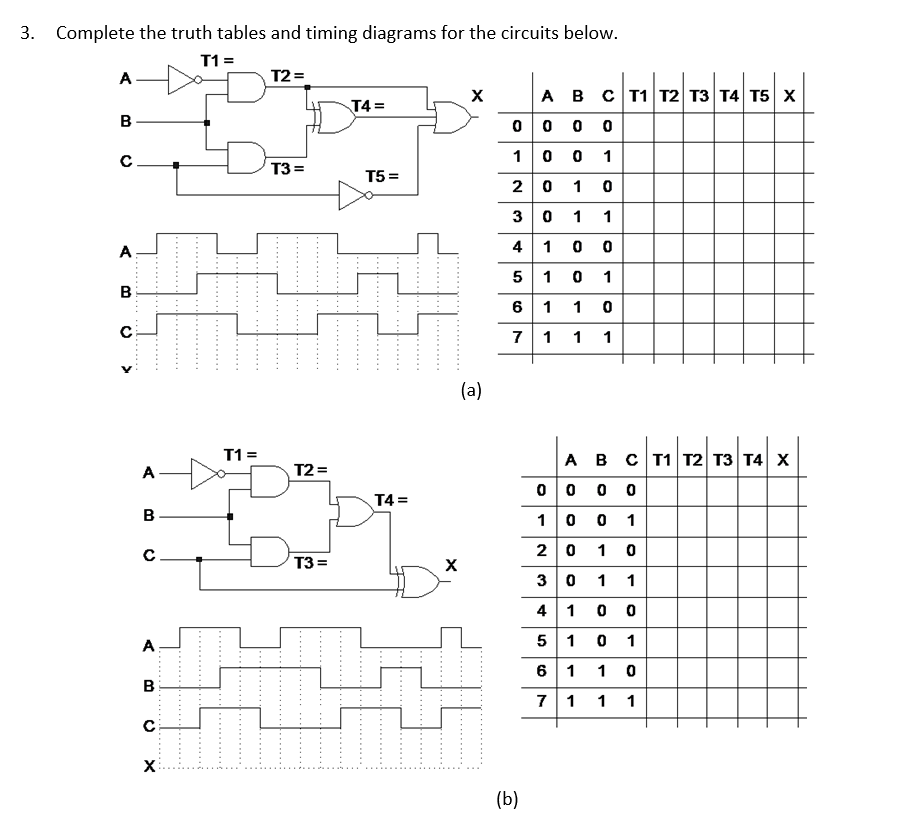 Solved 3. Complete the truth tables and timing diagrams for | Chegg.com