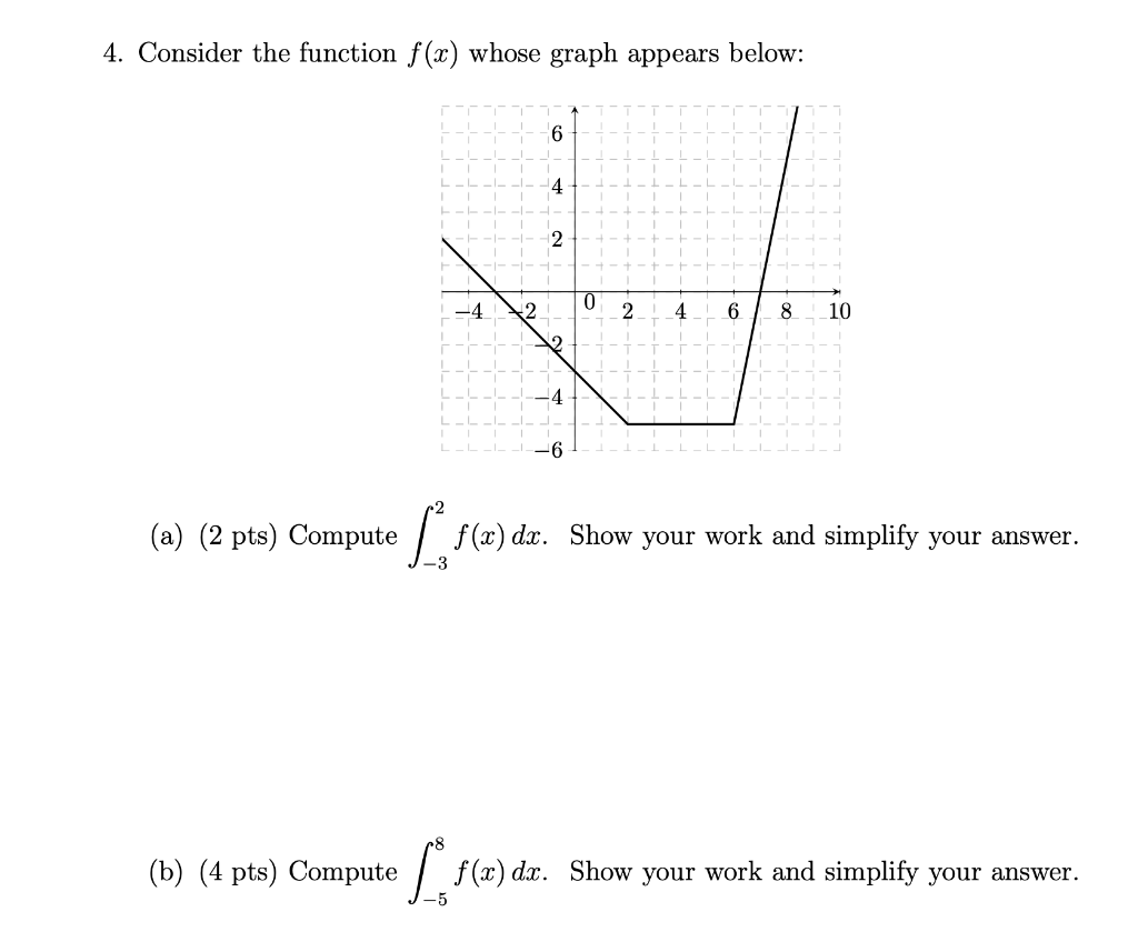 Solved 4. Consider the function f(x) whose graph appears | Chegg.com