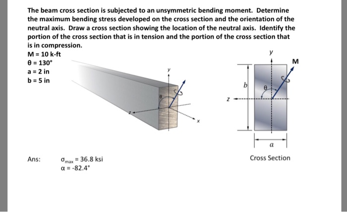 Solved The beam cross section is subjected to an unsymmetric | Chegg.com