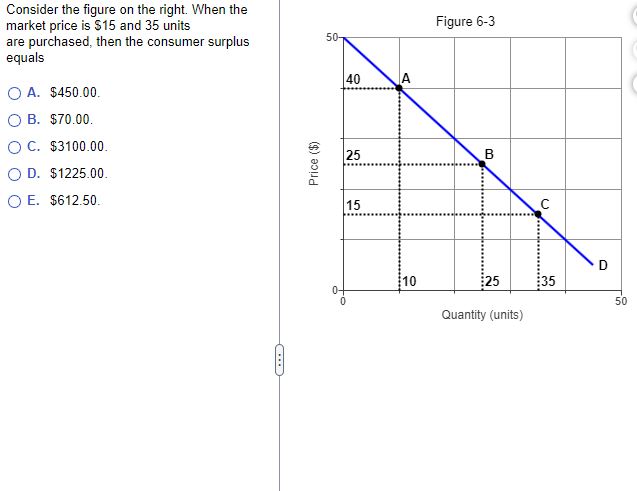 Solved Consider the figure on the right. When the market | Chegg.com