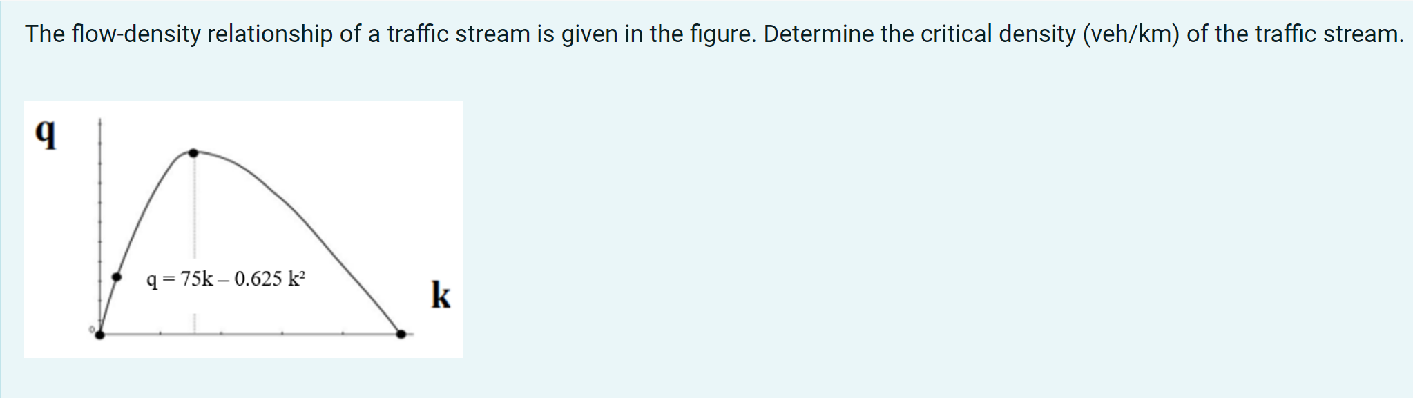 Solved The flow-density relationship of a traffic stream is | Chegg.com