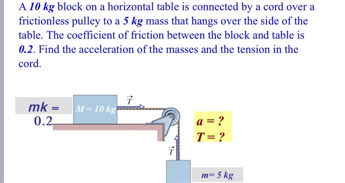 Solved A 10 kg block on a horizontal table is connected by a | Chegg.com