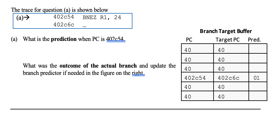 Figure 1 shows the branch prediction scheme that | Chegg.com
