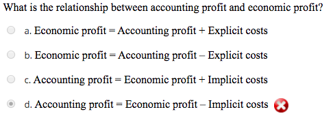 Solved What is the relationship between accounting profit | Chegg.com
