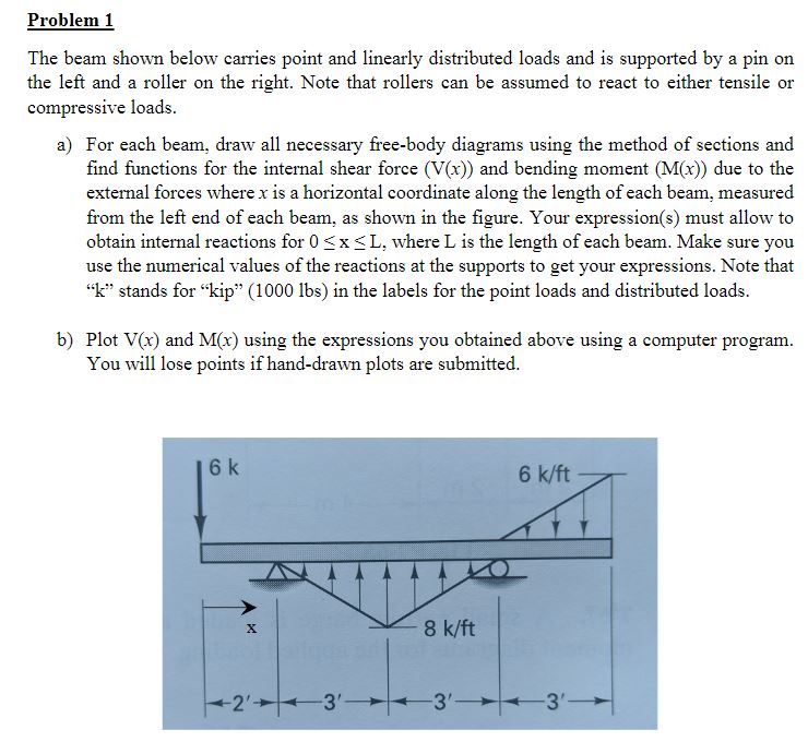 Solved Please help asap!Problem 1The beam shown below | Chegg.com