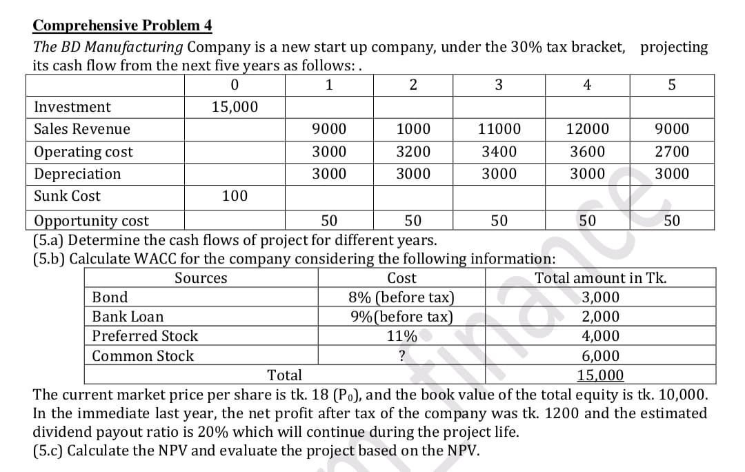 Solved Comprehensive Problem 4 The BD Manufacturing Company | Chegg.com