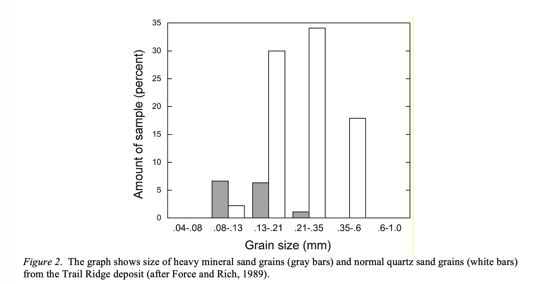 Solved Part 2. Characteristics of the heavy mineral sands, | Chegg.com