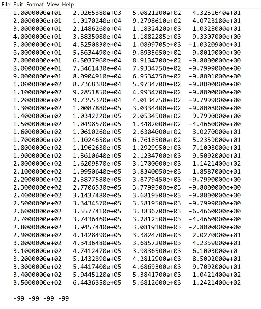To be completed in C language. Please show all your | Chegg.com
