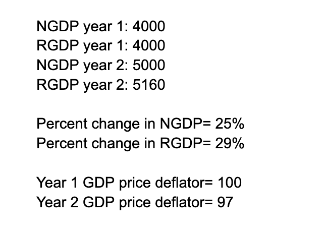 Solved NGDP year 1: 4000 RGDP year 1: 4000 NGDP year 2: 5000 | Chegg.com