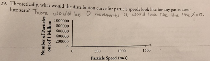 Solved 29. Theoretically, what would the distribution curve | Chegg.com