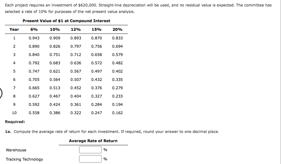 Solved Average Rate of Return Method, Net Present Value | Chegg.com